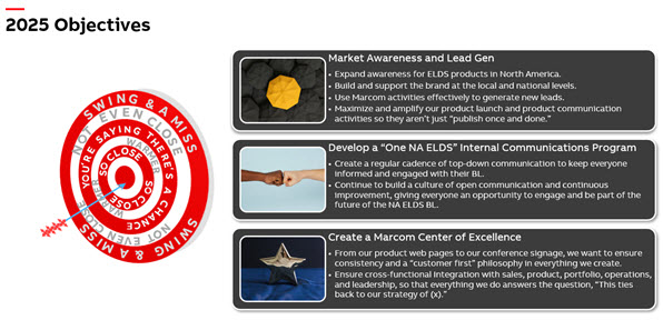 Strategic Planning – Marcom Today – Portfolio site of Chris Souther